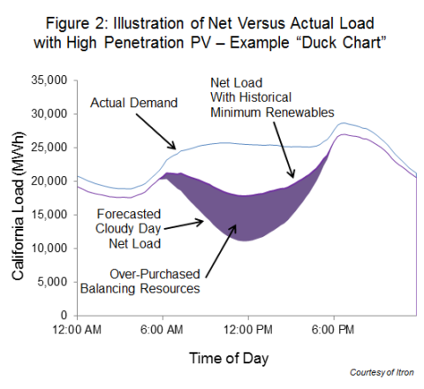 Solar forecasting goes “EPIC” - SolarAnywhere