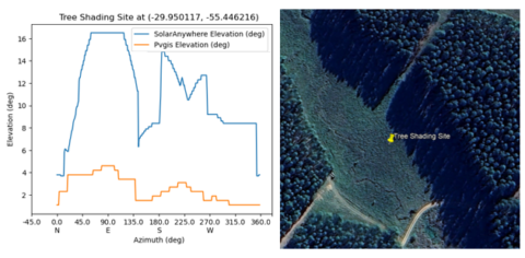 Far Shading - Horizon Data - SolarAnywhere