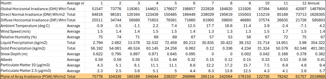 Average Year Summary Files - SolarAnywhere