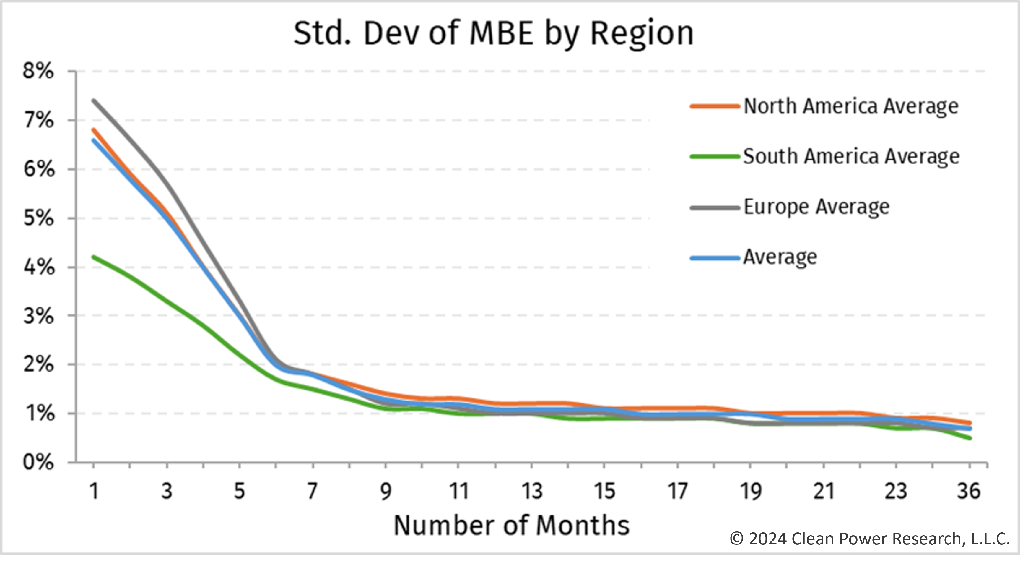 Site-Adaptation (Ground Tuning) Services - SolarAnywhere